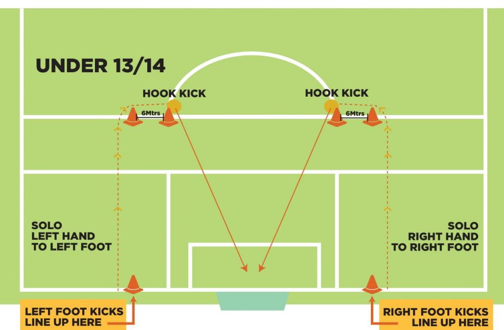 Kicking skills competition to showcase Cork’s best young talent – Cork GAA