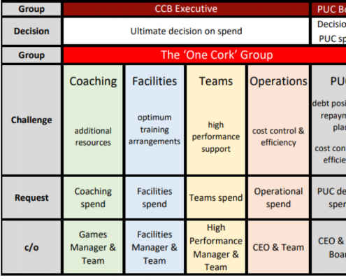 One Cork – Cork GAA