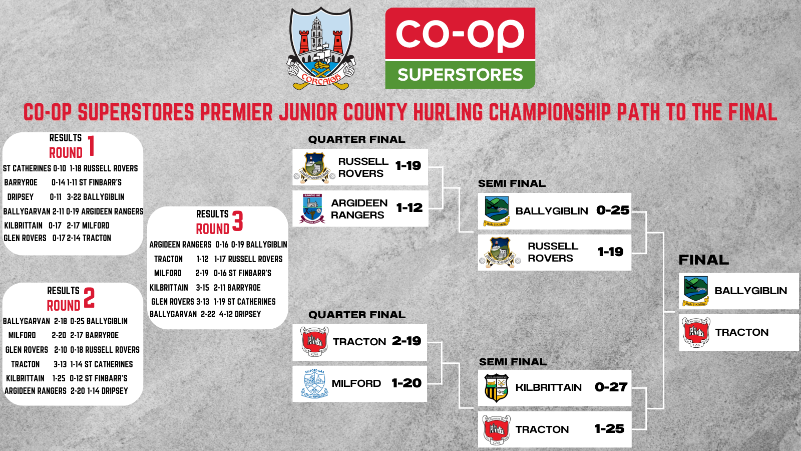 2022 Co-Op Superstores Cork Premier Junior Hurling Championship Final ...