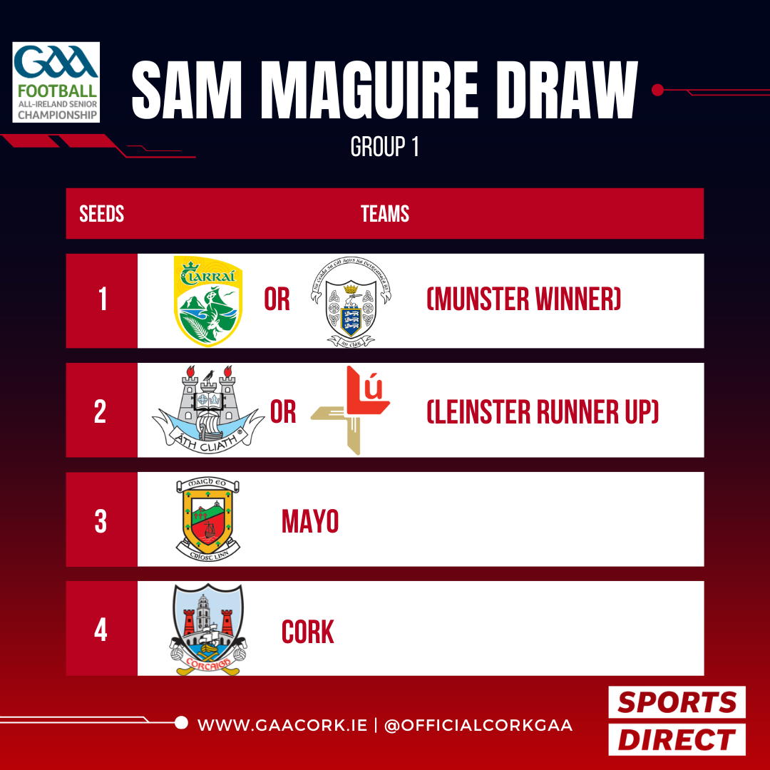 Sam Maguire Cup Group Stage Draw – Cork GAA