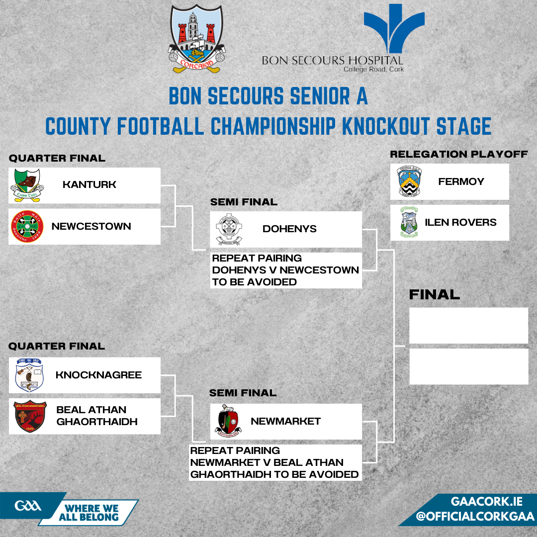 Bon Secours Cork Football Championships Knockout Stage – Cork GAA