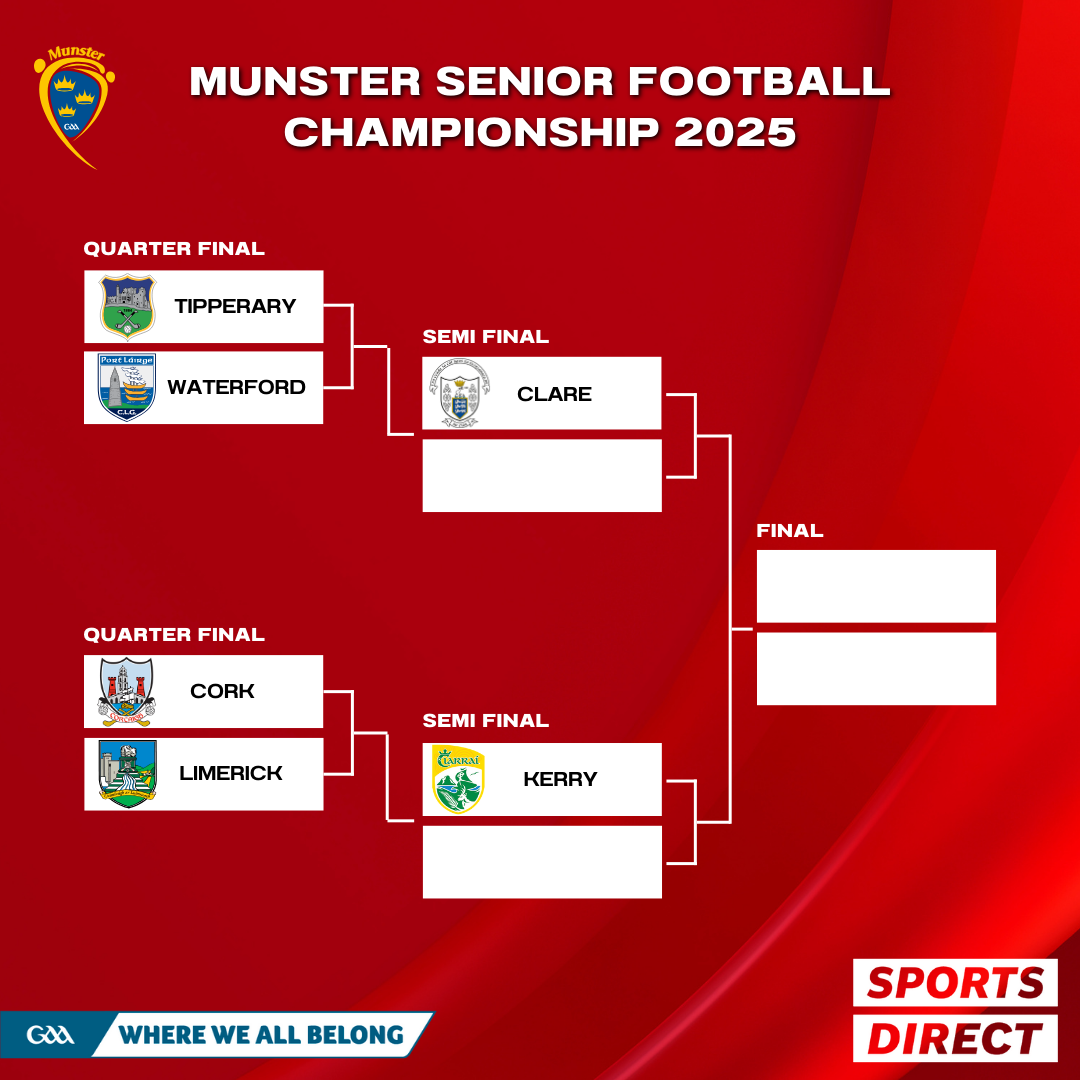 Munster Senior Football Championship Draw 2025 – Cork GAA